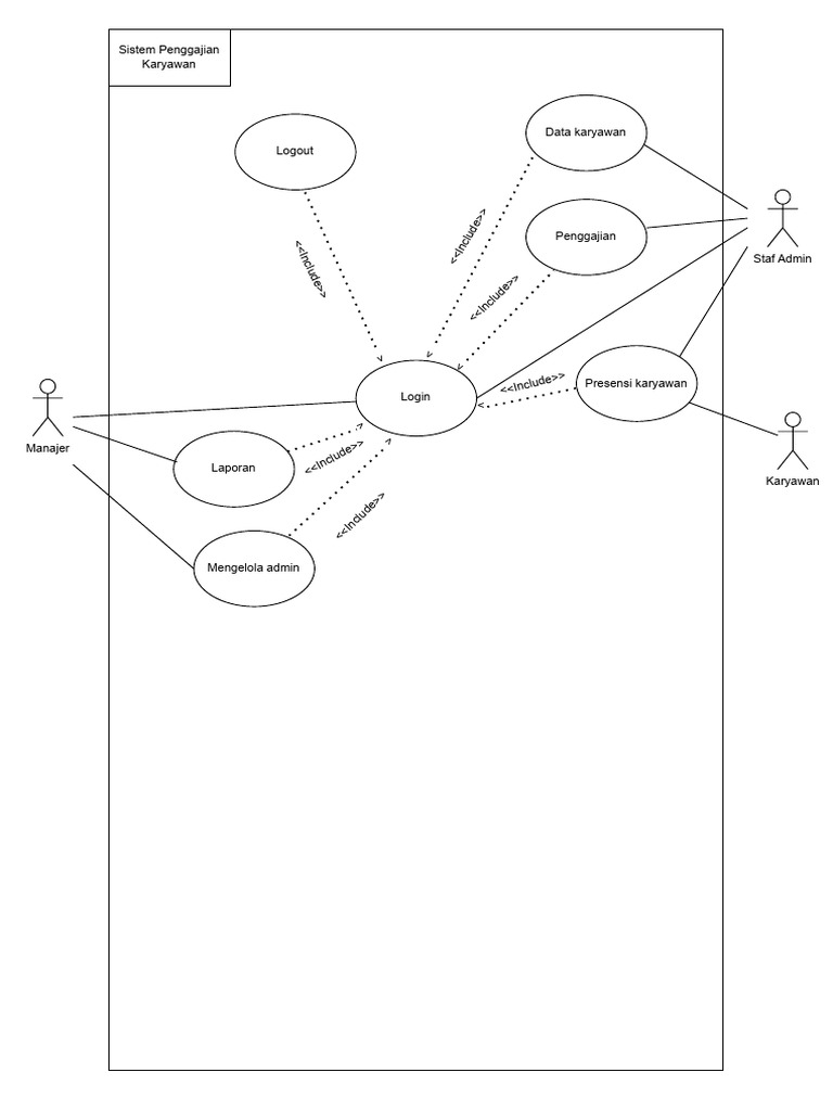 Revisi Use Case 3.drawio | PDF