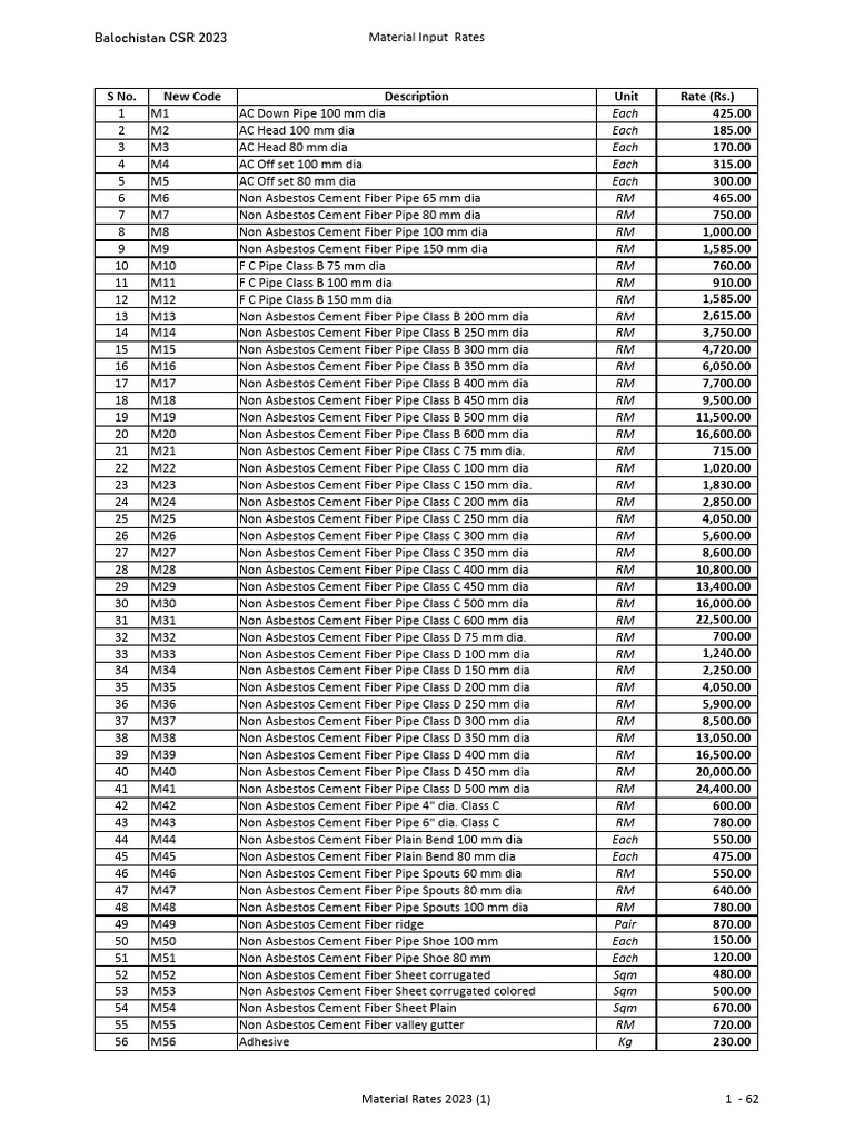 4 Material Rate | PDF