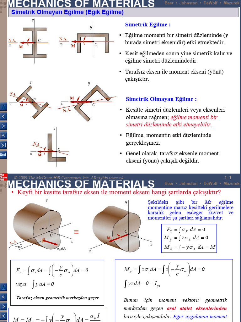 Mechanics of Materials | PDF