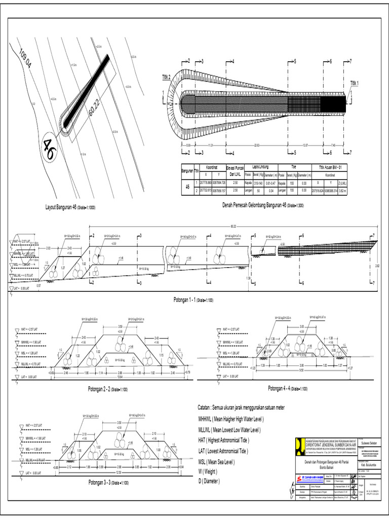 BG 46 A PIAS 3a | PDF