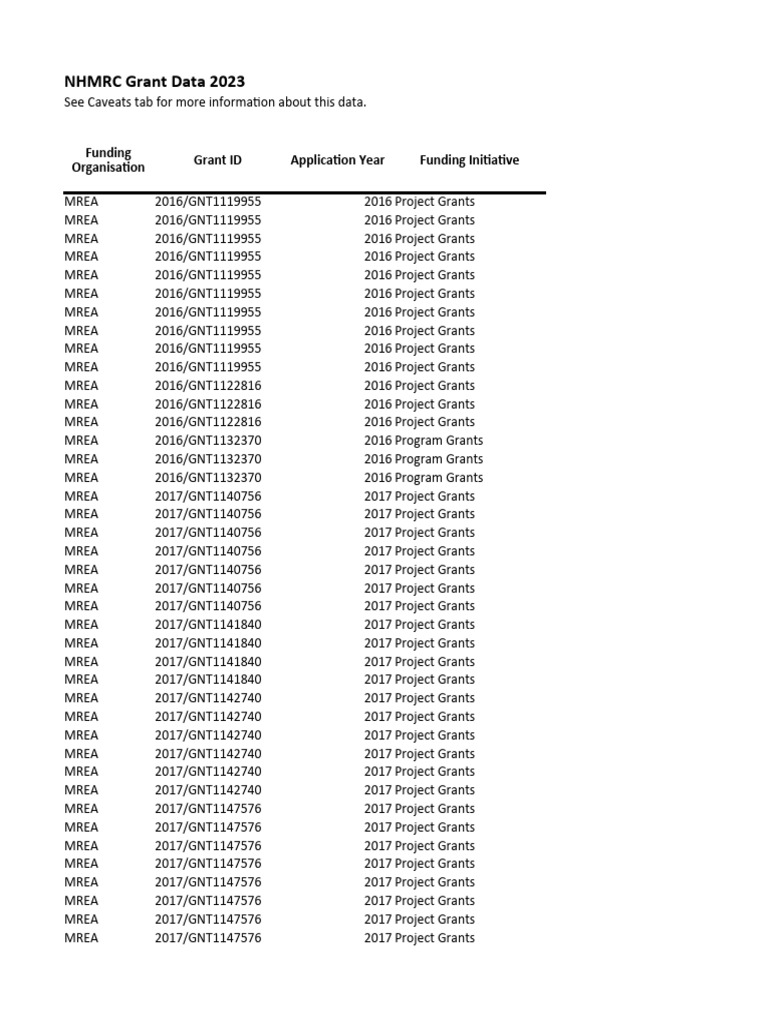 NHMRC Grant Data 2023 | PDF