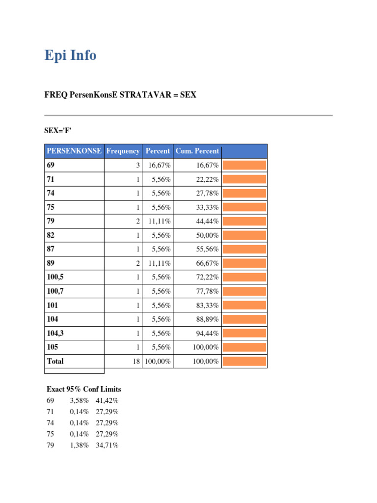 Epi Info Frequency Analysis | PDF | Statistics | Probability Theory