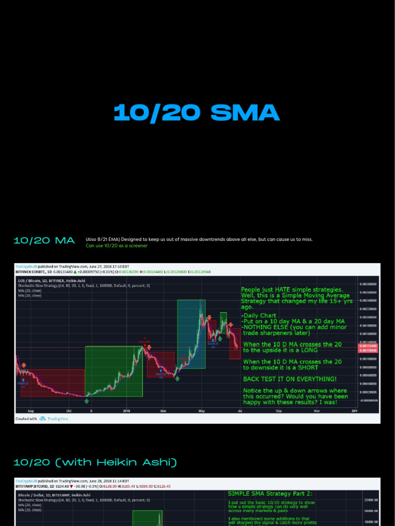 10 / 20 SMA Trading Setups | PDF