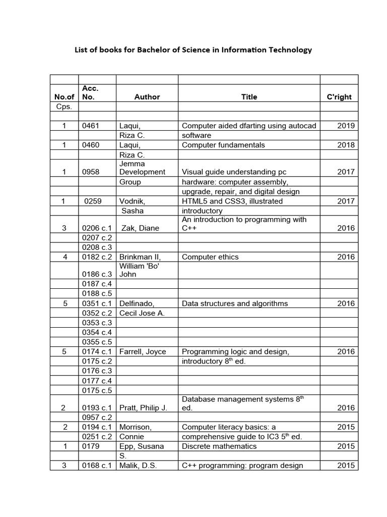 BSIT | PDF | Computer Programming | Information