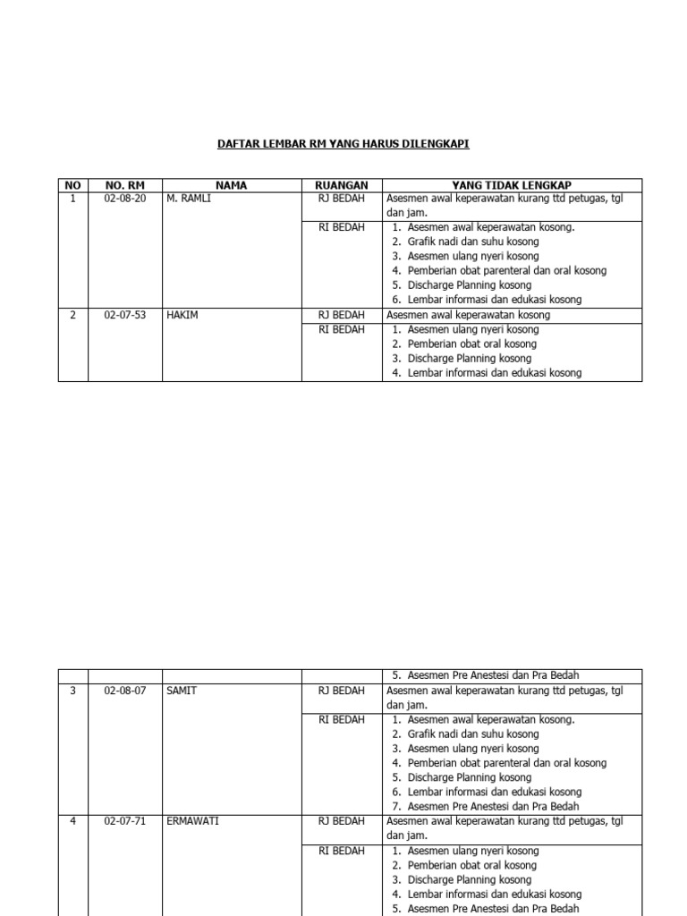 Daftar Lembar RM Yang Harus Dilengkapi | PDF
