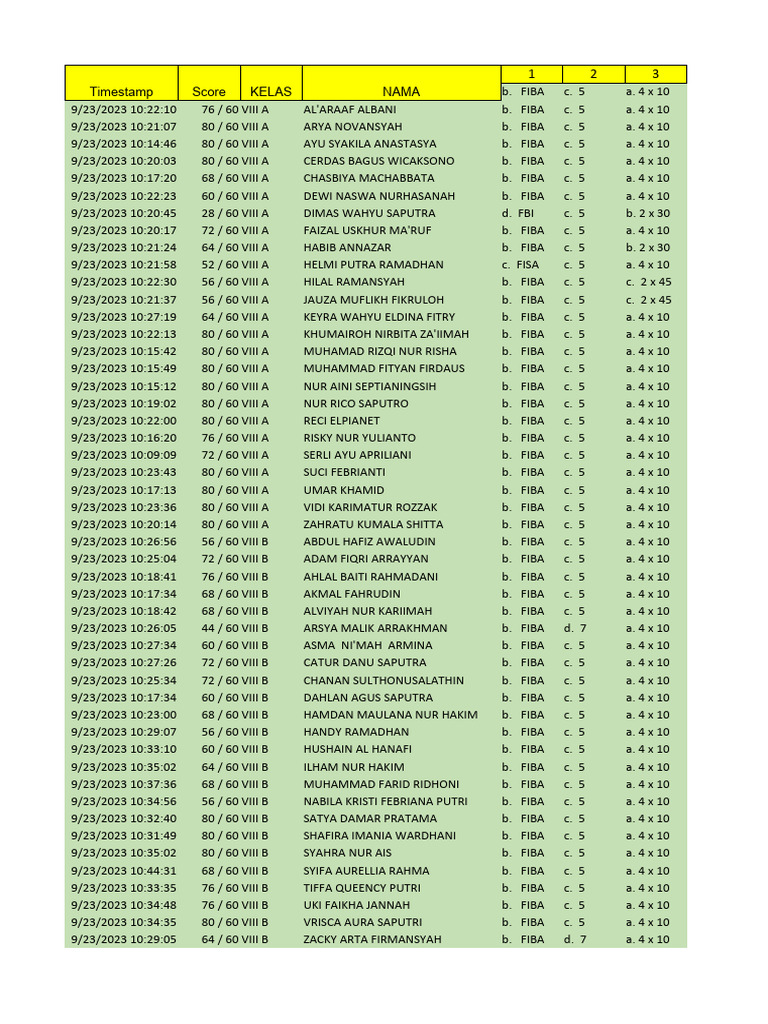 Analisis PHT Mapel Pjok 8 | PDF