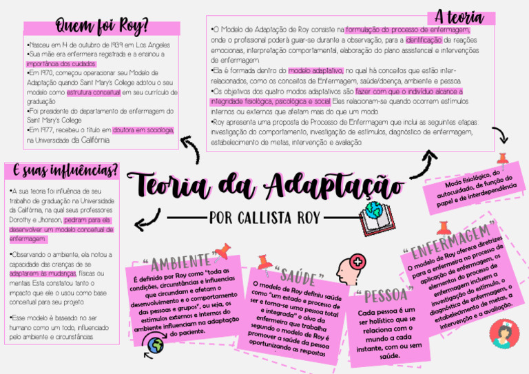 Teoria Da Adaptação Callista Roy | PDF | Enfermagem | Sociologia