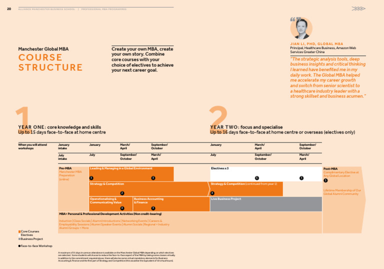 24 Months Global Mba Structure | PDF | Master Of Business ...