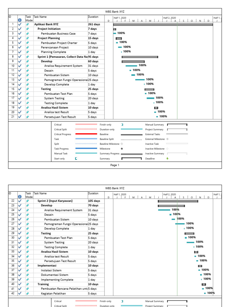 Gantt Chart Bank XYZ | PDF | Computing | Computer Science