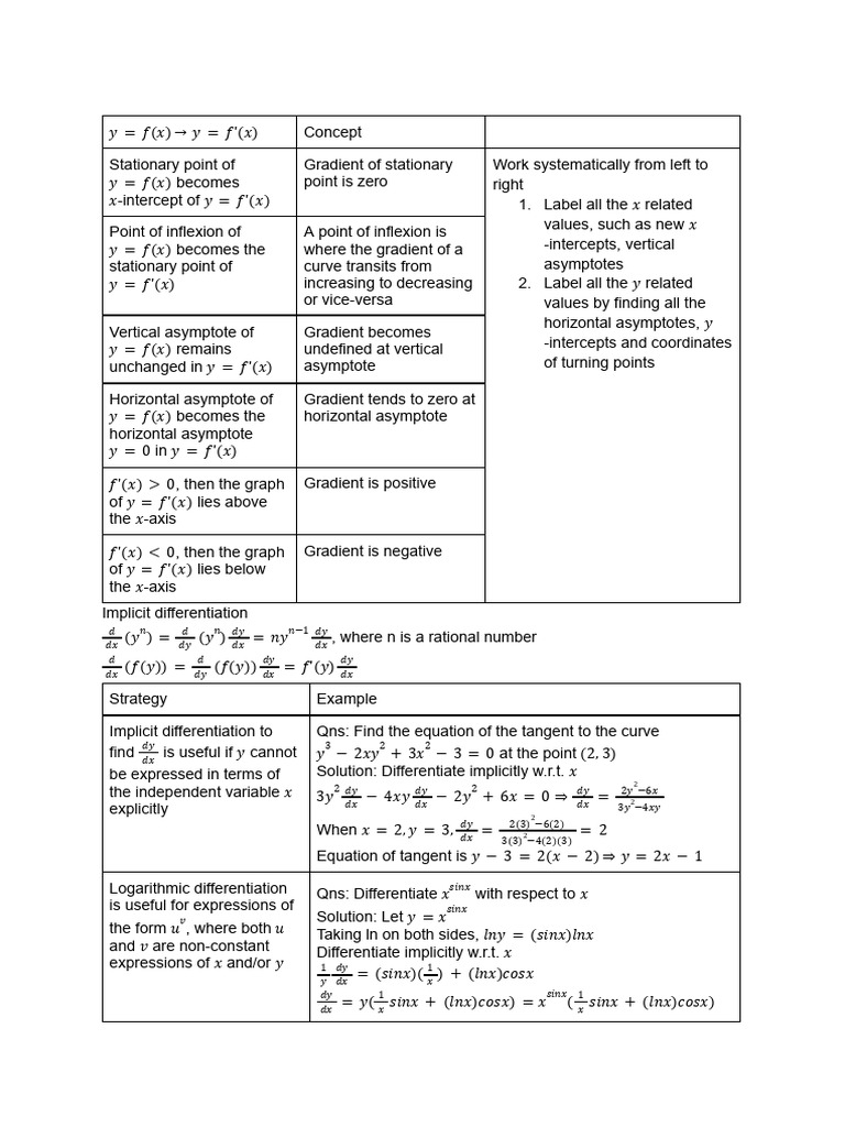 Differentiation Notes | PDF