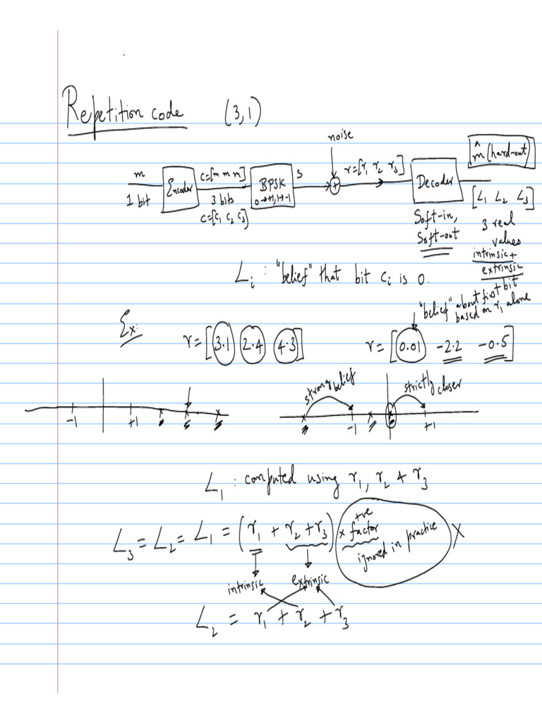 Log-Likelihood Ratio and Soft Input and Soft Output (SISO) Decoder For The Repetition Code | PDF