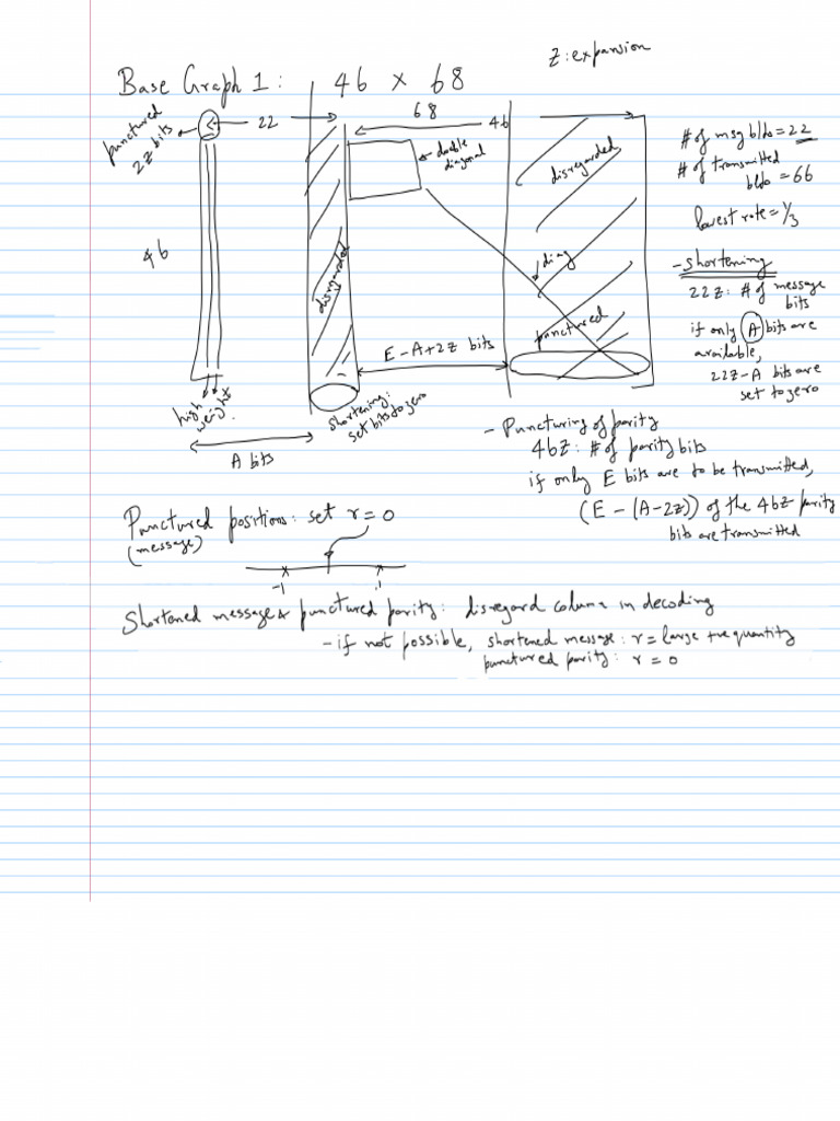 Rate Matching in LDPC Codes Using Puncturing and Shortening | PDF