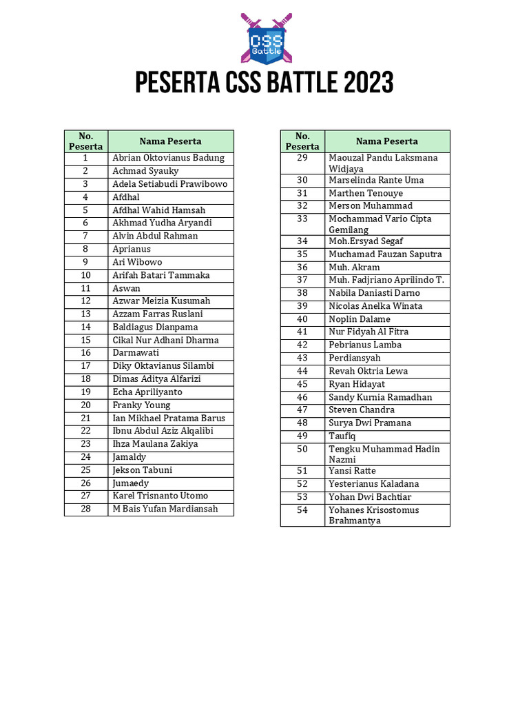 Peserta CSS Battle 2023 | PDF