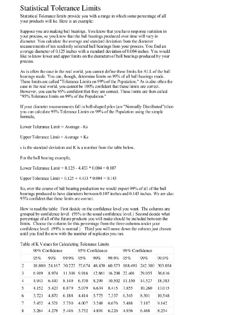 Confidence Level - Table | PDF