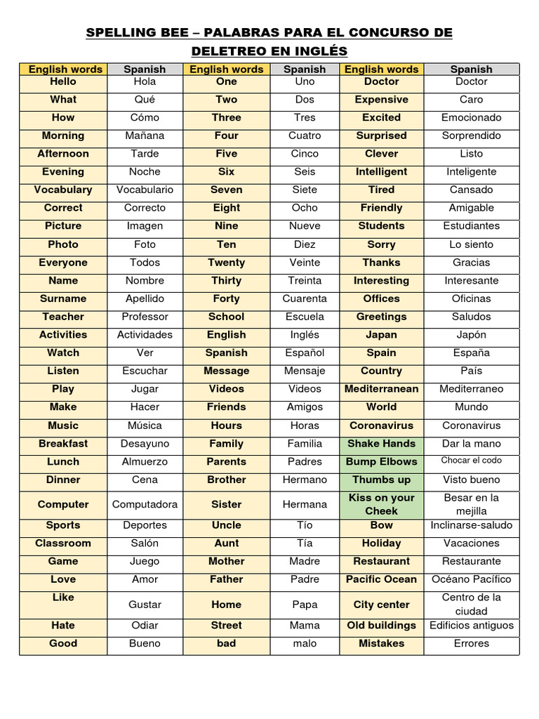 English Words - SPELLING BEE - CONCURSO DE DELETREO | PDF