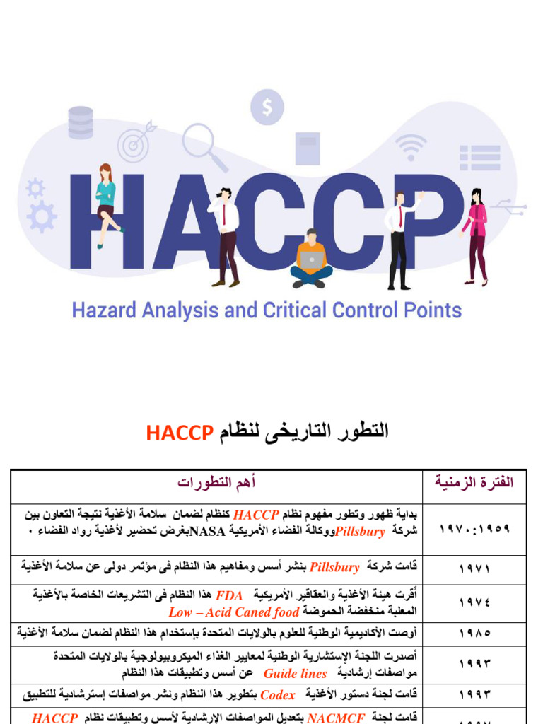 HACCP | PDF