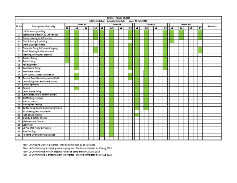 Lift Installation Activity Schedule | PDF
