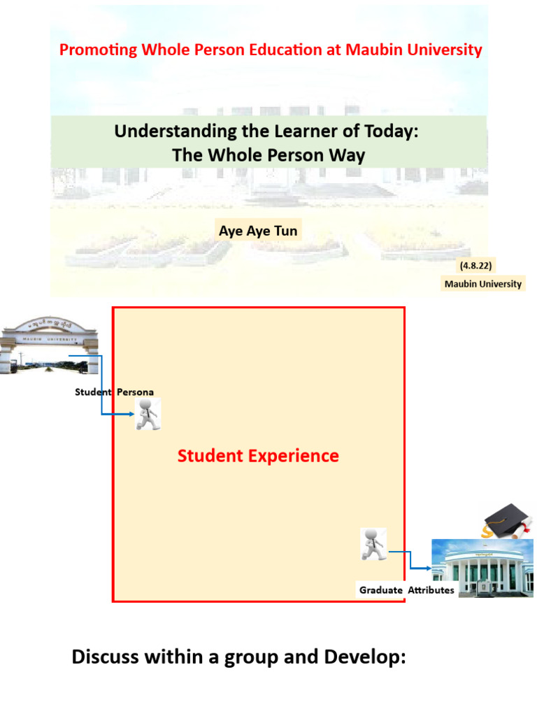 Understanding The Learner of Today | PDF | Learning | Pedagogy