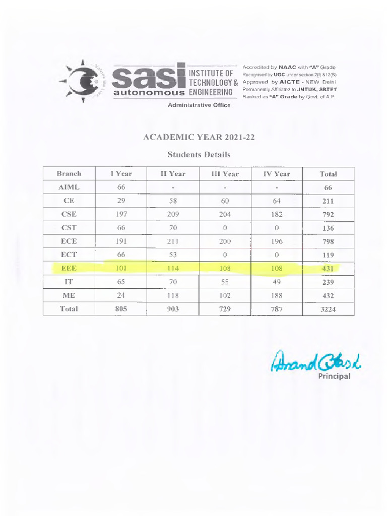 Eee Students Details A.Y 2021 22 | PDF