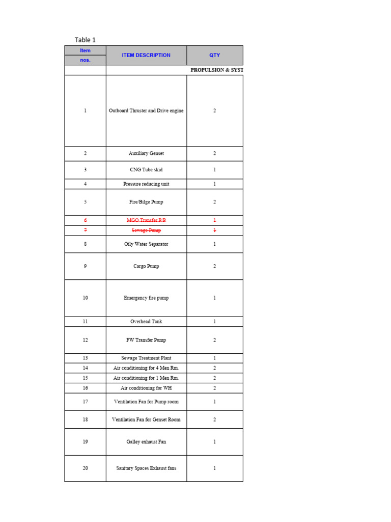 Bill of Materials - Master List - Machinery | PDF