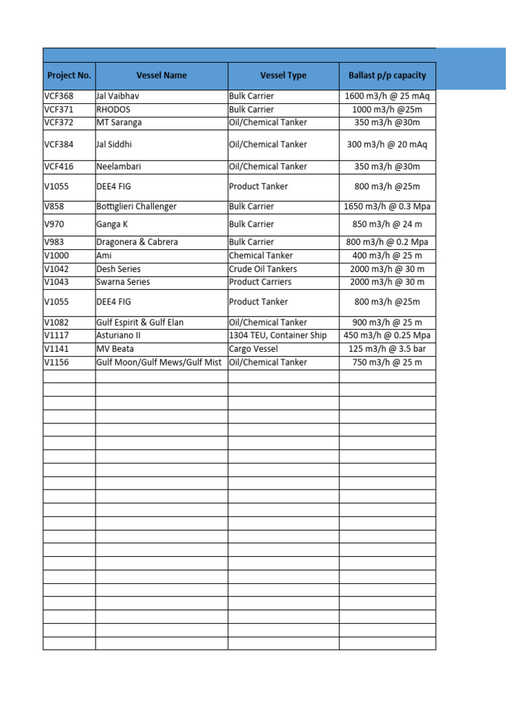 BWTS Project List | PDF | Oil Tanker | Merchant Navy