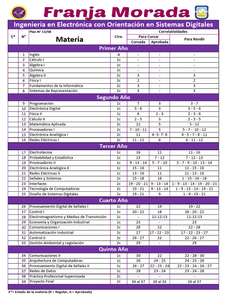 Plan Ing. Electrónica | PDF | Electrónica | Ingeniería