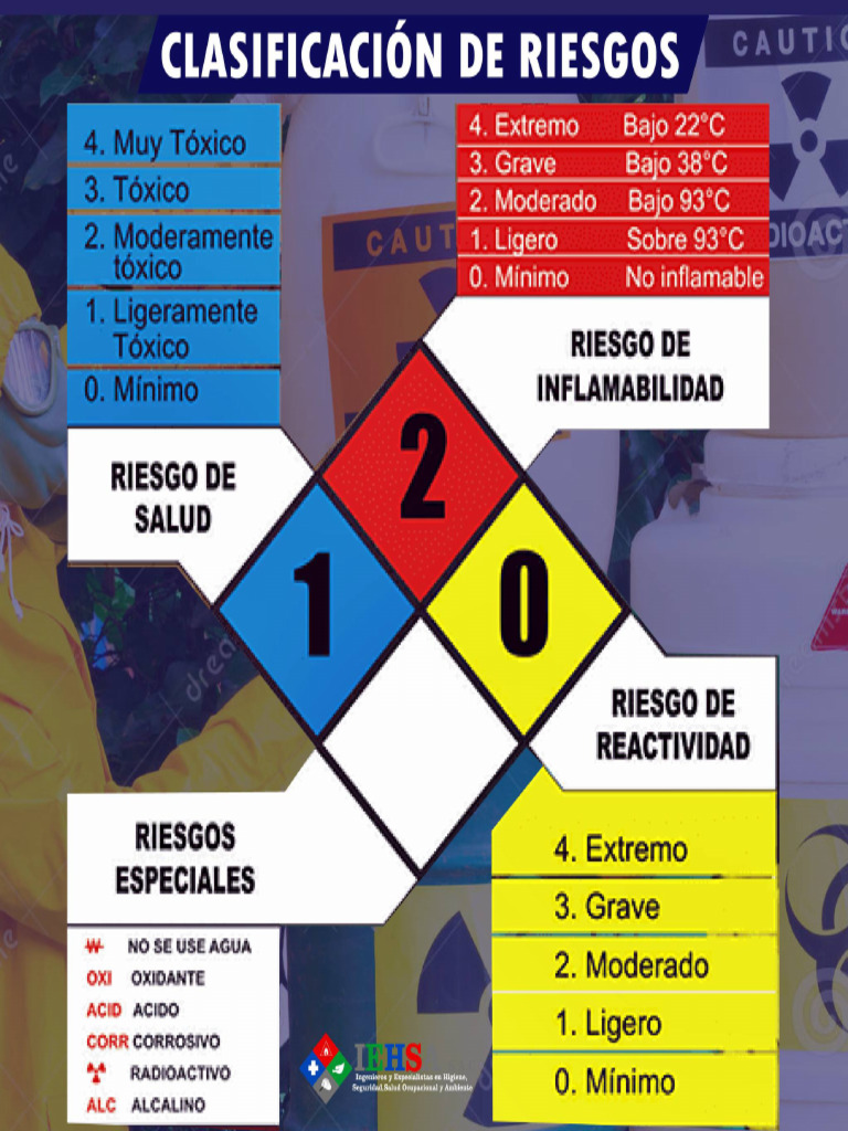 Señaletica Rombo | PDF