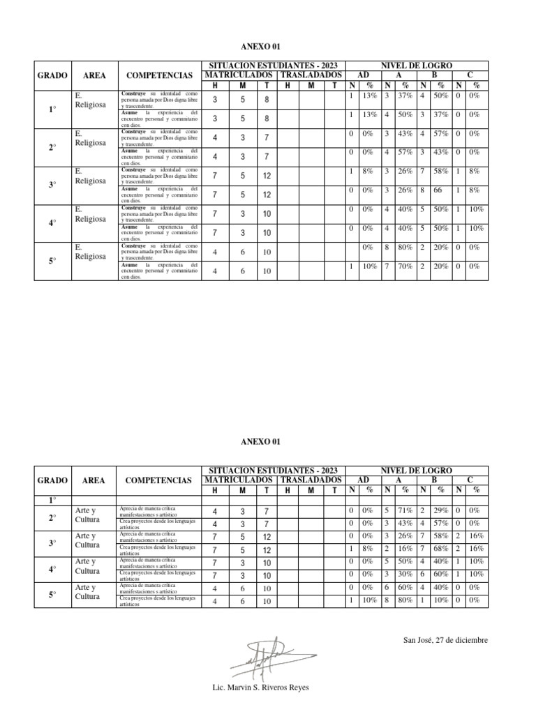 ANEXO 01 2023 - Marvin | PDF