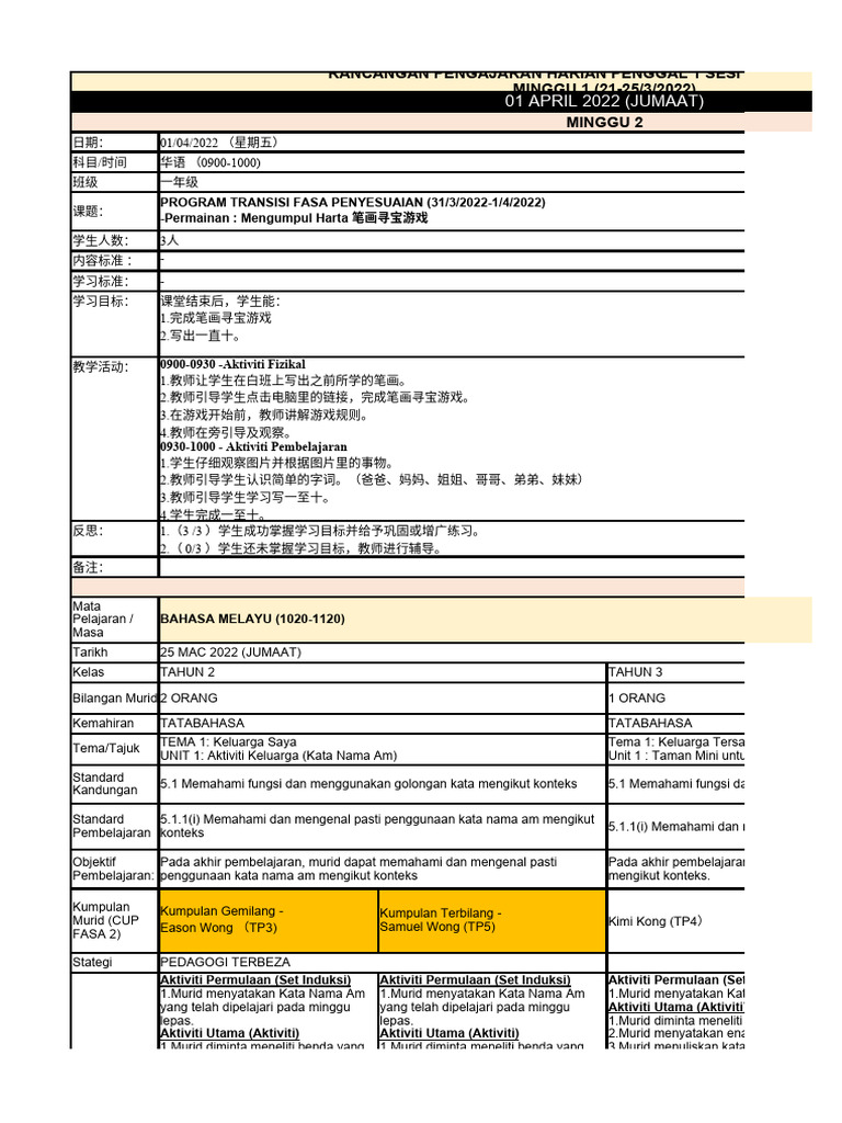 RPH M2 28 Mac-01 April 2022 | PDF