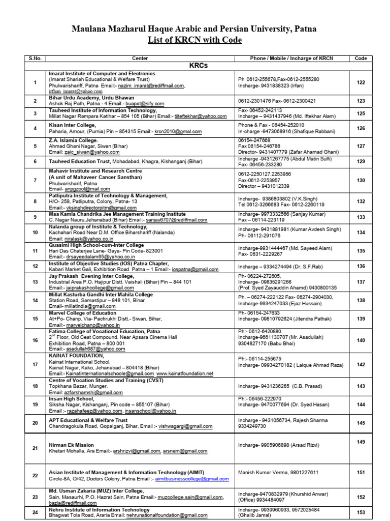 KRC List for Maulana Mazharul Haque University | PDF