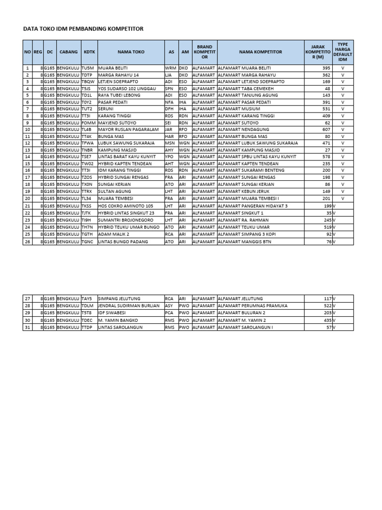 Merdeka 001 Seluma Kompetitor | PDF