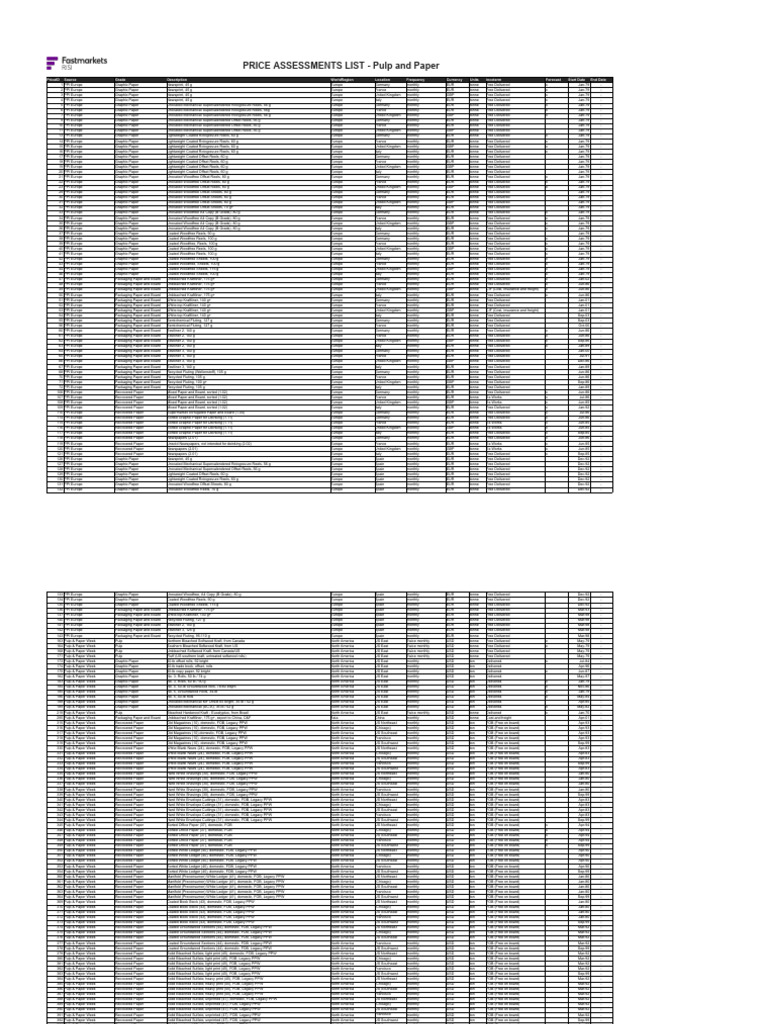 Fastmarkets Risi Price Assessments All Forest Markets | PDF | Paper ...