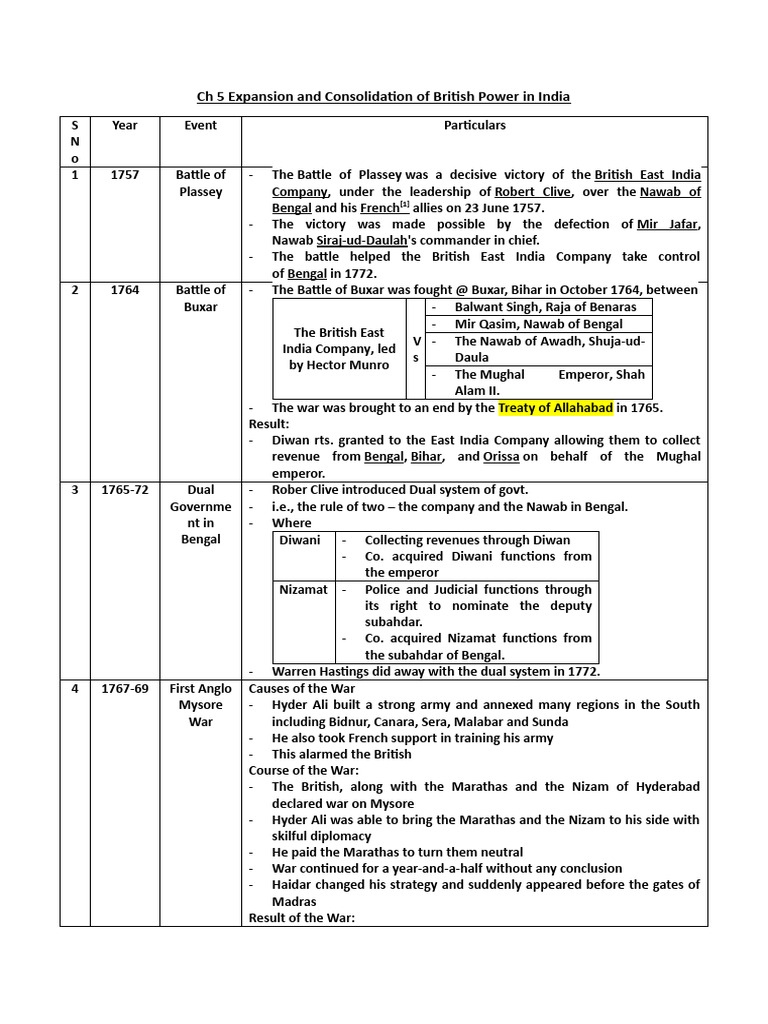 CH 5 Expansion and Consolidation of British Power in India | PDF ...