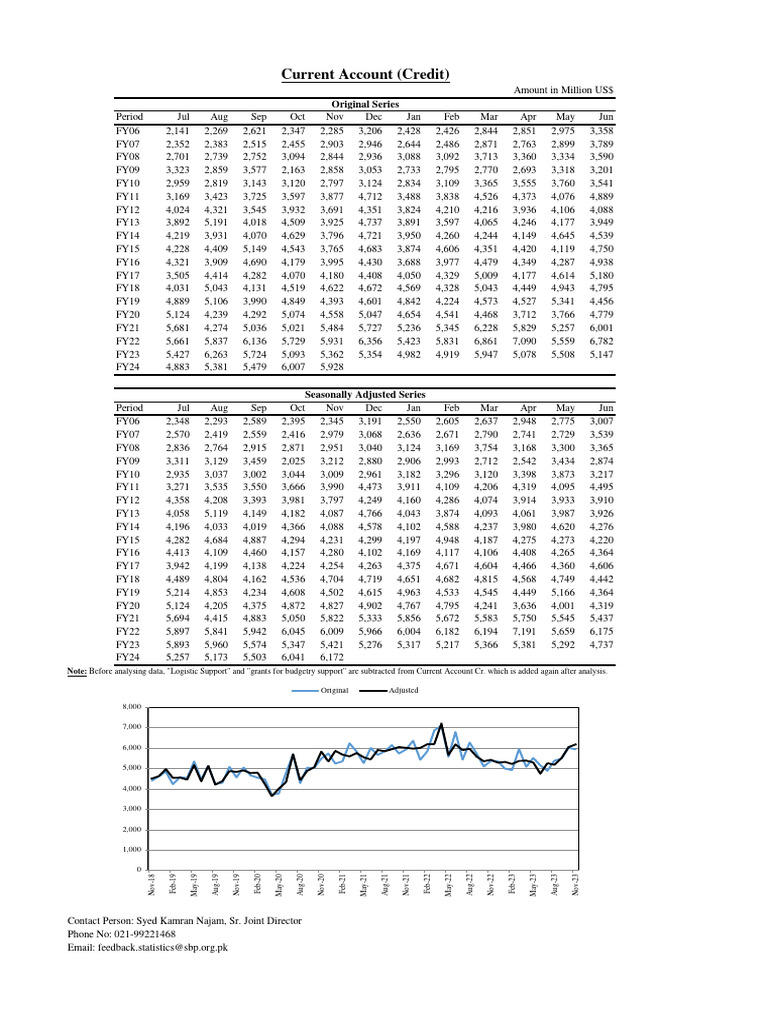 Current Credit | PDF
