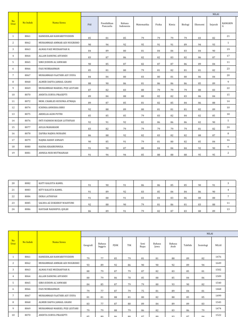 RANGKING | PDF