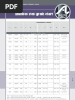 General Purpose Steel Grade Chart | Steel | Structural Steel | Free 30 ...