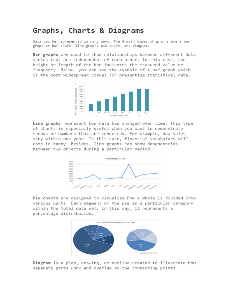 Graphs | PDF | Infographics | Chart