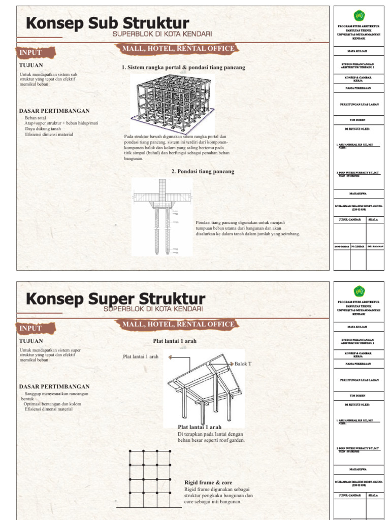 Rancangan Superblok Kendari: Struktur dan Utilitas | PDF