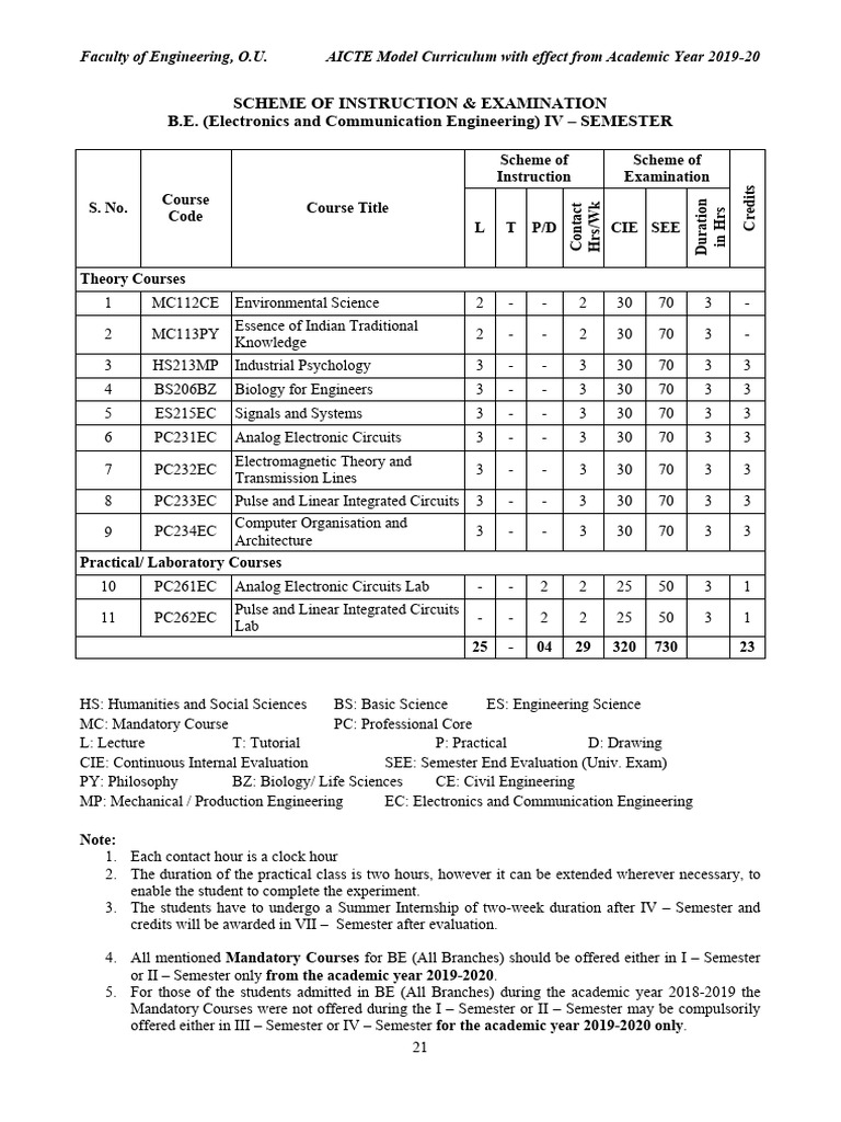 Be Ece IV Sem Syllabusamc | PDF | Amplifier | Operational Amplifier