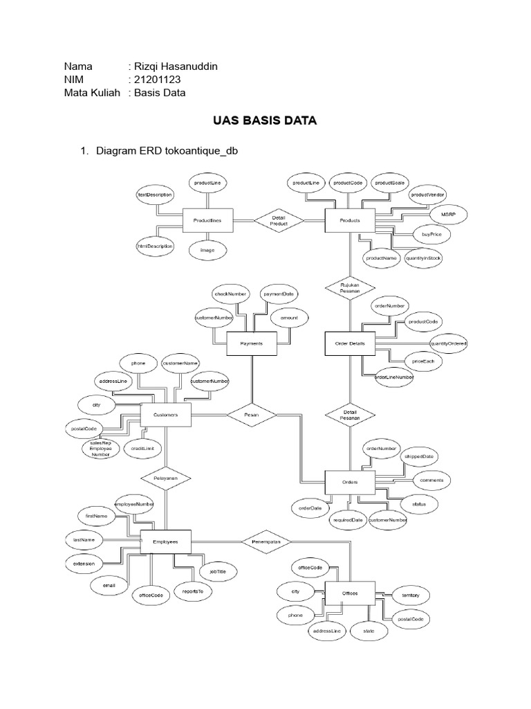 Rizqi Hasanuddin - UAS Basis Data | PDF | Technology & Engineering