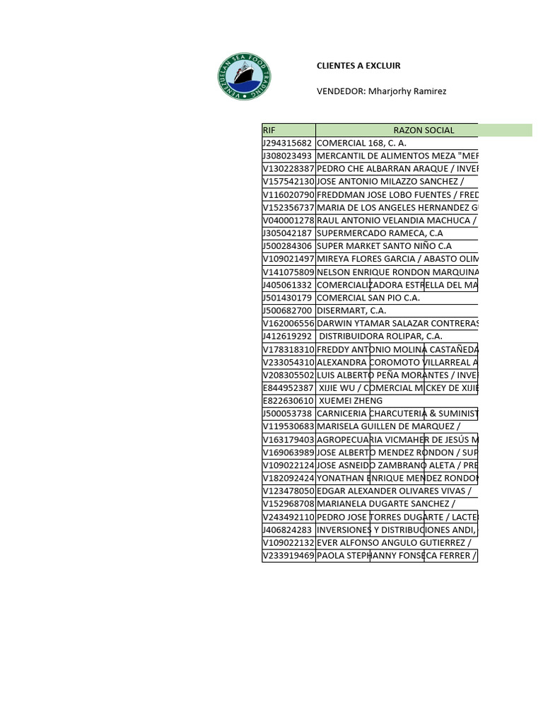 Clientes A Excluir Centro | PDF