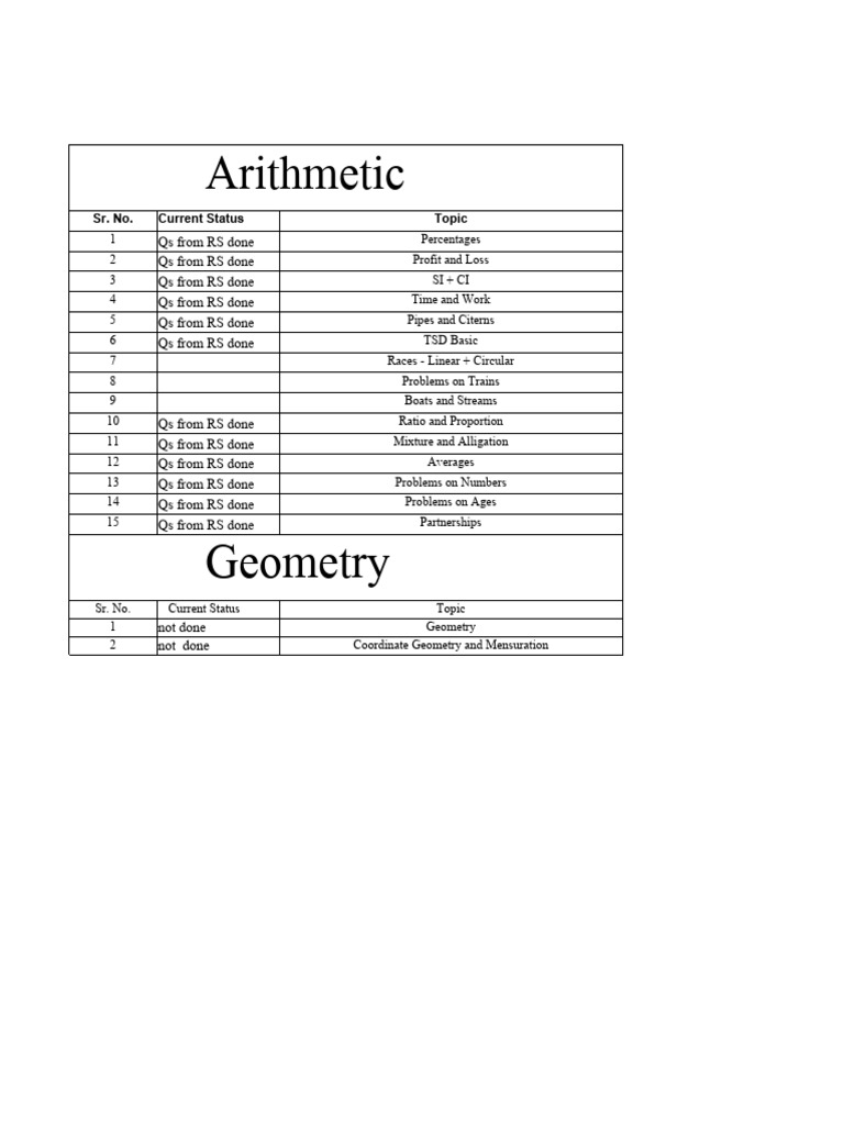 CAT Syllabus Tracker | PDF