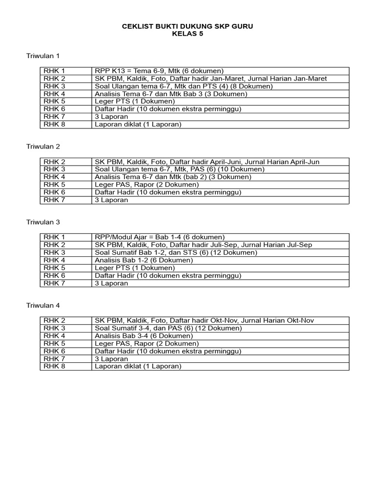 Ceklist Bukti Dukung SKP Guru | PDF