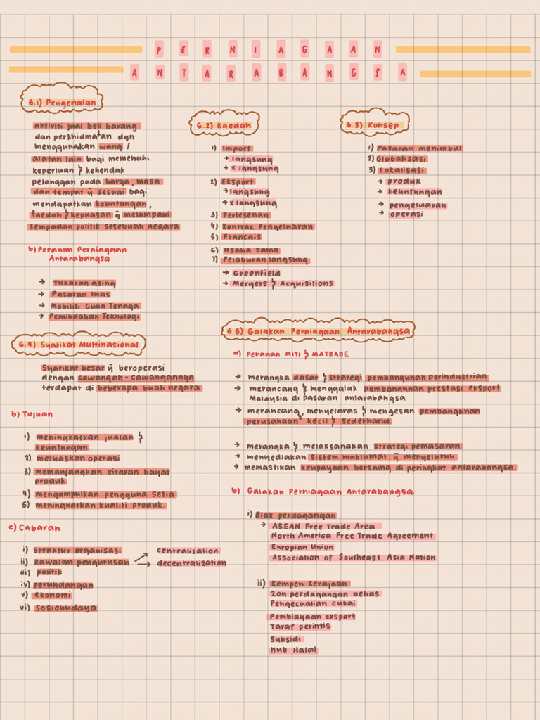 Mindmap Bab 6 | PDF