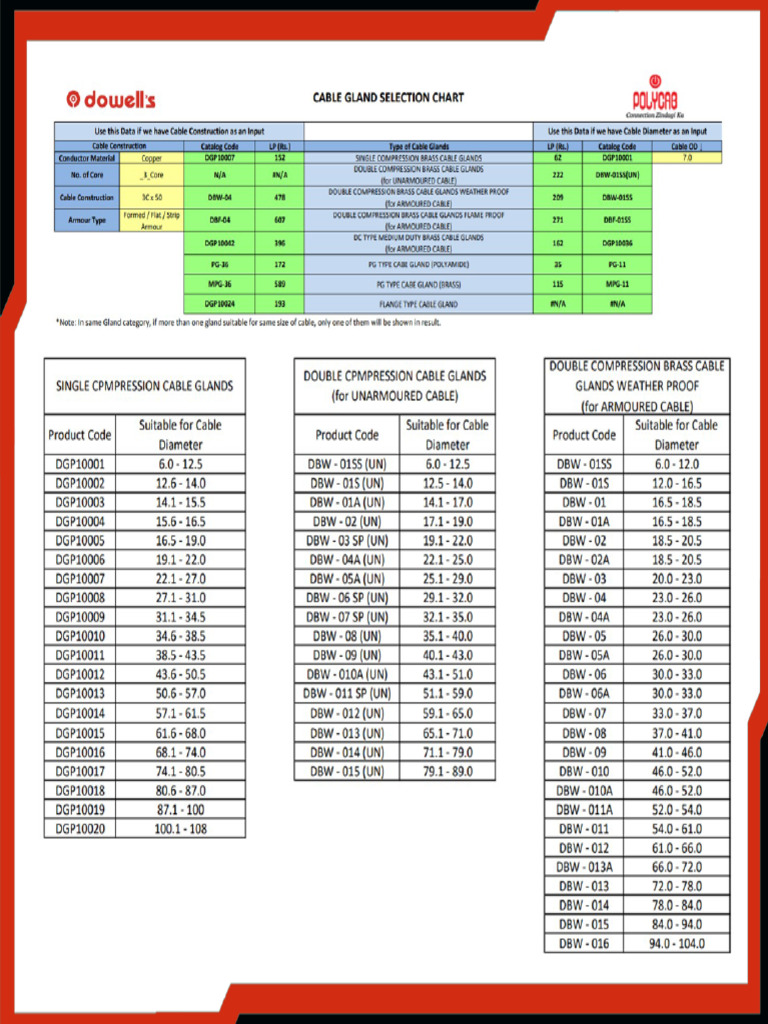 Cable Gland Selection Chart | PDF