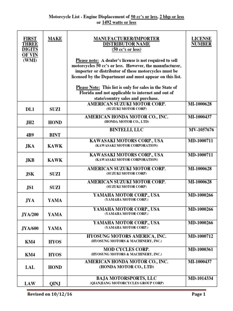 Motorcycle Decoder VIN List | PDF