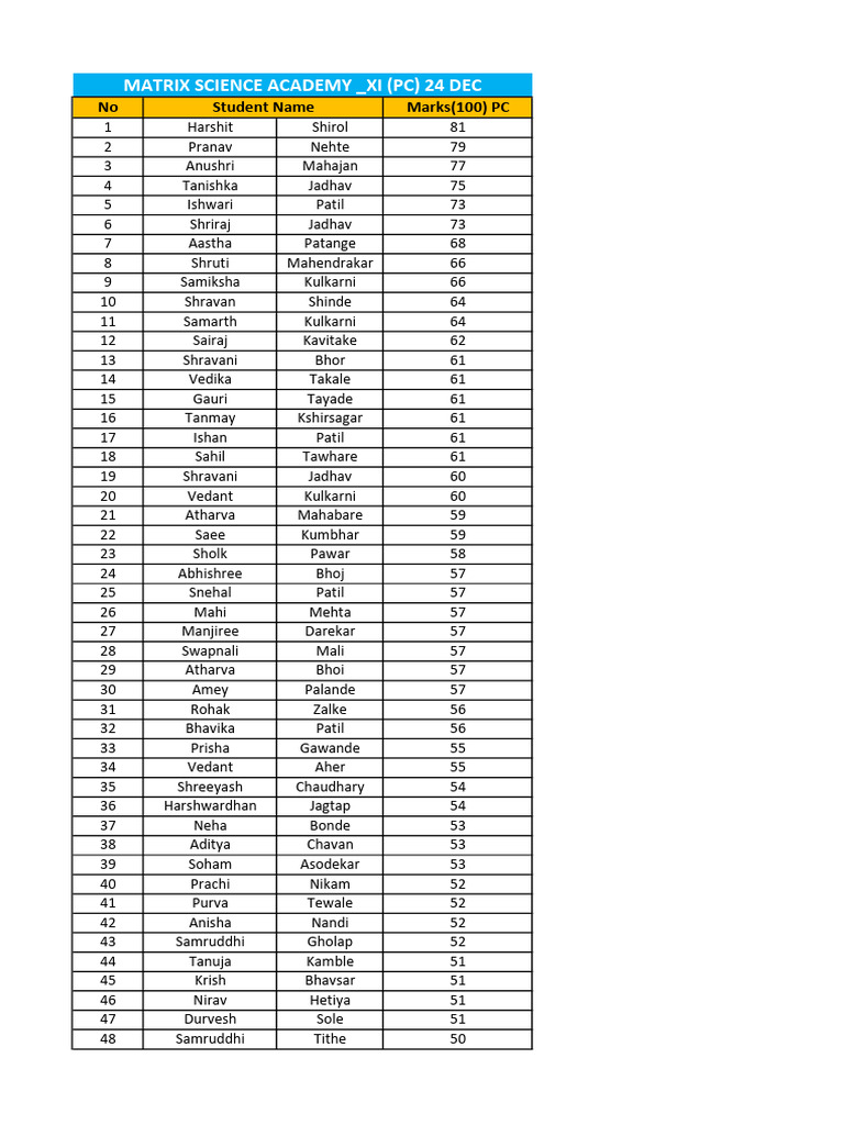 11th PC - SHAH 24 DEC | PDF