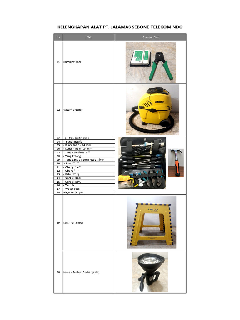 Lampiran Kelengkapan Alat Pekerjaan Dan K3 PT JST | PDF