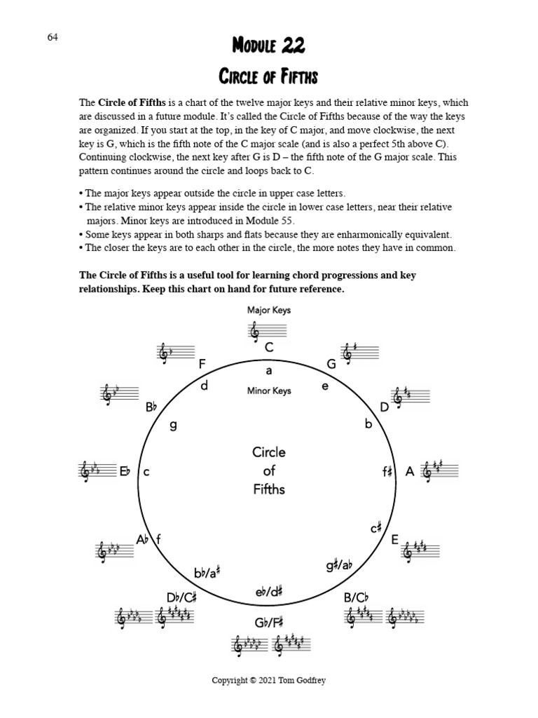Circle of 5ths | PDF