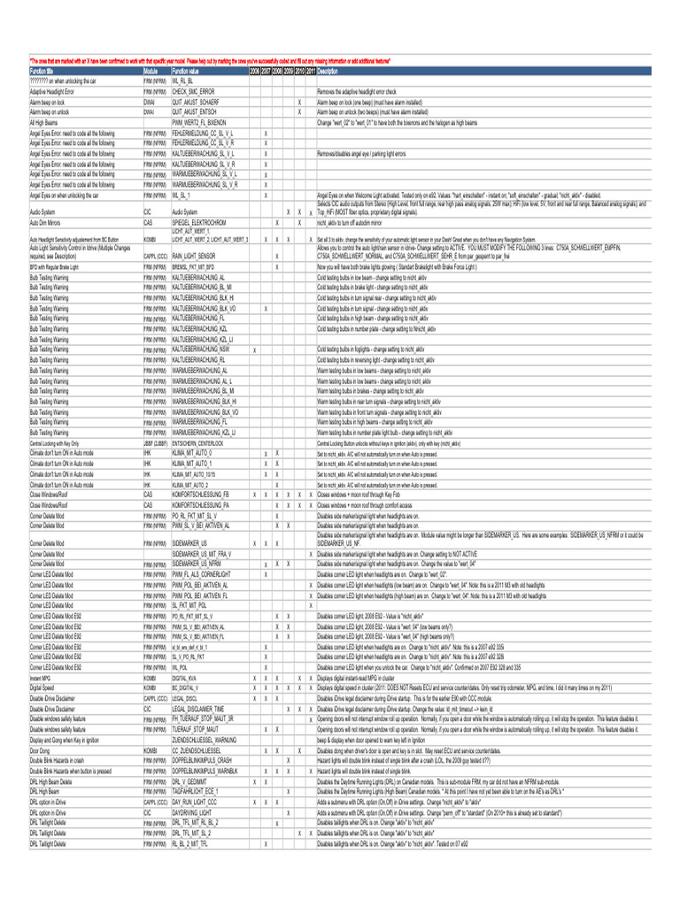 BMW E9x Code List | PDF | Vehicle Technology | Car Body Styles